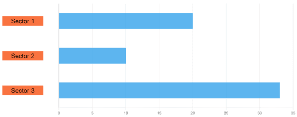 How To Draw Images In Charts Labels In React Chartjs 2