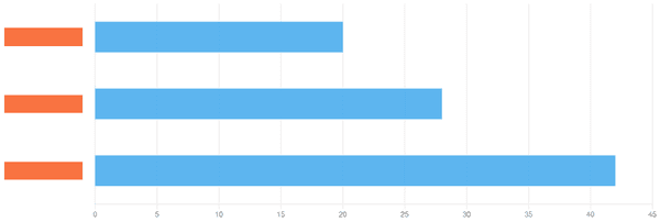 How to Draw Images in Charts Labels in React-ChartJS-2?